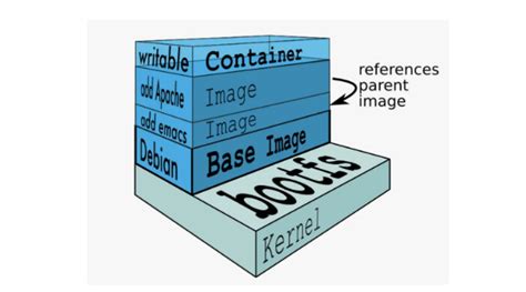 cpp backend awsome blog NO 带你快速了解 Docker 和 Kubernetes md at main voice cpp backend awsome
