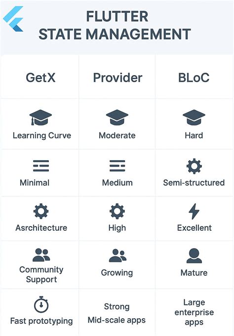 Flutter Statemanagement Getx Provider Bloc Mobiledevelopment Purvesh Ghevariya