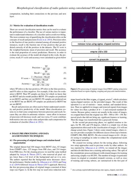 Morphological Classification Of Compact And Extended Radio Galaxies Using Convolutional Neural