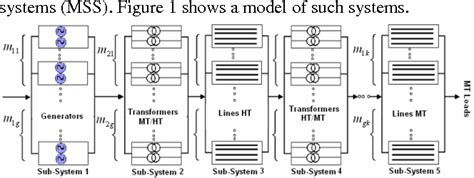 Figure 1 From An Effective Genetic Algorithm For Solving Series Parallel Power System Problem