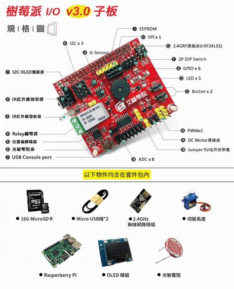 艾鍗學院 硬體控制使用Python