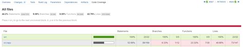The Angular Devops Series Ct And Code Coverage With Teamcity By