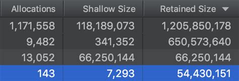 Oom — Bitmap Resource Analysis When Every Time We Face An Outofmemory