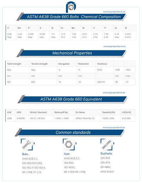 Astm A638 Grade 660 Bolts Sa 638 Gr 660 Hex Nuts Studs Suppliers