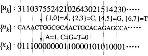 mapping rule i the octal digital sequence for ¼ fu k g is used to