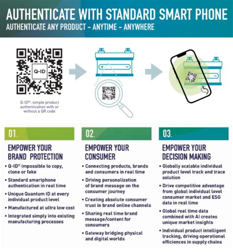 Anti Counterfeit Solution For Lithium Ion Batteries Quantum Base