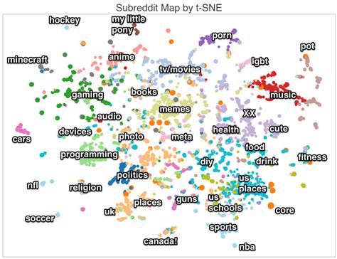 Interactive Subreddit Map With T Sne