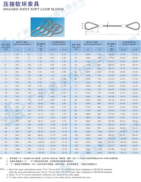 压接软环索具 产品中心 广州建港钢丝绳有限公司官网 钢丝绳系列 钢丝绳索具系列 链条配件系列 起重工具系列 吊装带系列 不锈钢系列 贵州钢绳股份有限公司销售服务中心