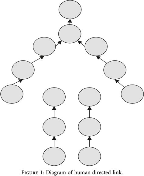 Figure 1 From Deep Learning Based Posture Recognition For Motion
