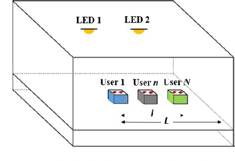 Figure 1 From Power Allocation Techniques For Non Orthogonal Multiple