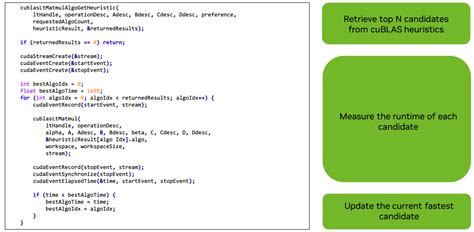introducing grouped gemm apis in cublas and more performance updates
