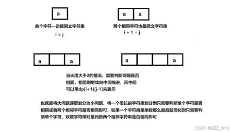 动态规划 回文串问题——5最长回文子串动态规划最长回文子串 Csdn博客 动态规划 回文串问题——5最长回文子串动态规划最长回文子串 Csdn博客