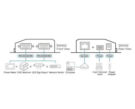 Port RS Secure Serial Device Server SN ATEN Secure Serial Device Server