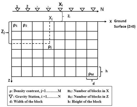 SE Gravity Inversion Method Using L0 Norm Constraint With Auto