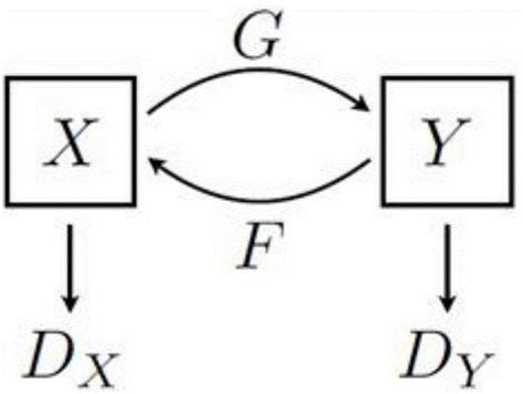 基于cyclegan模型的振动传递系统及其训练方法与流程