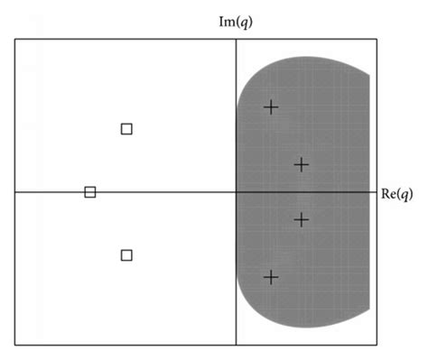 Block Hybrid K‐step Backward Differentiation Formulas For Large Stiff Systems Jator 2014