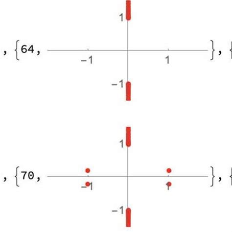 padé poles for different orders for the function 1 ω2 −1 9 with
