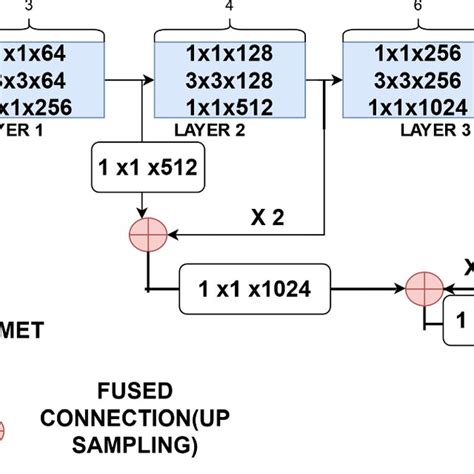 Occlusion Details In Helmet Dataset Download Scientific Diagram