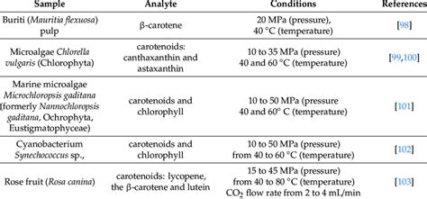 Extraction Of Carotenoids From Different Sources By Using Supercritical Download Scientific