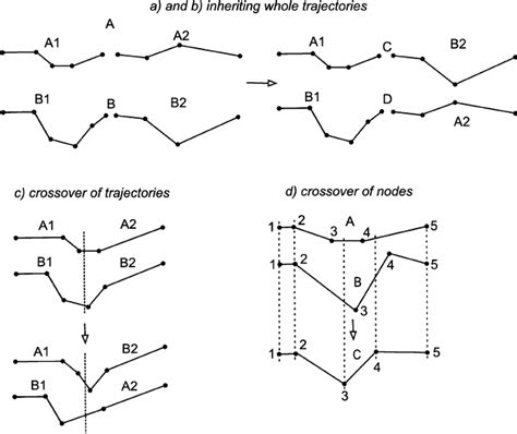 Specialized Operators Avoiding Collisions With Stationary Obstacles Download Scientific Diagram