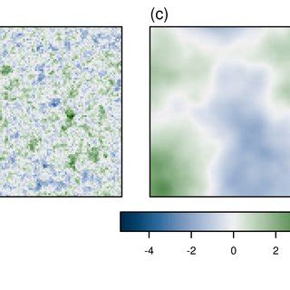 Visualization of the simulation setup a Matérn covariance functions Download Scientific