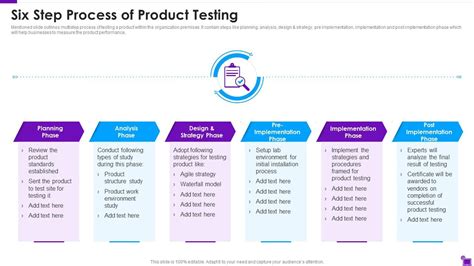 Six Step Process Of Product Testing Presentation Graphics