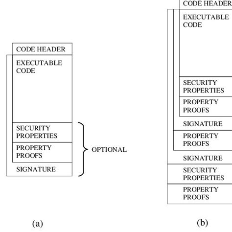 Extended Executable Structures Download Scientific Diagram