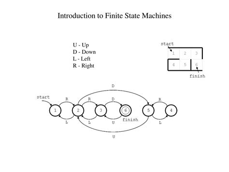PPT Computing Machinery Chapter 4 Finite State Machines PowerPoint Presentation ID 3302796