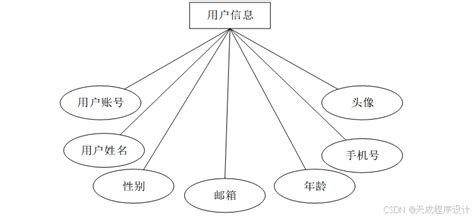 计算机毕业设计springboot校园餐厅评价系统 基于spring Boot的高校食堂评价与反馈平台 Spring Boot驱动的校园餐饮