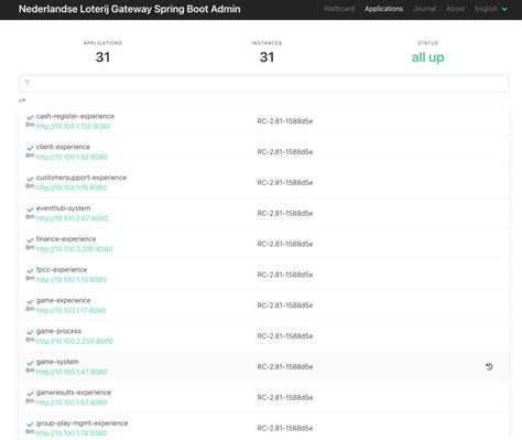 Helm Your Way To Kubernetes With Spring Boot Admin Trifork Blog