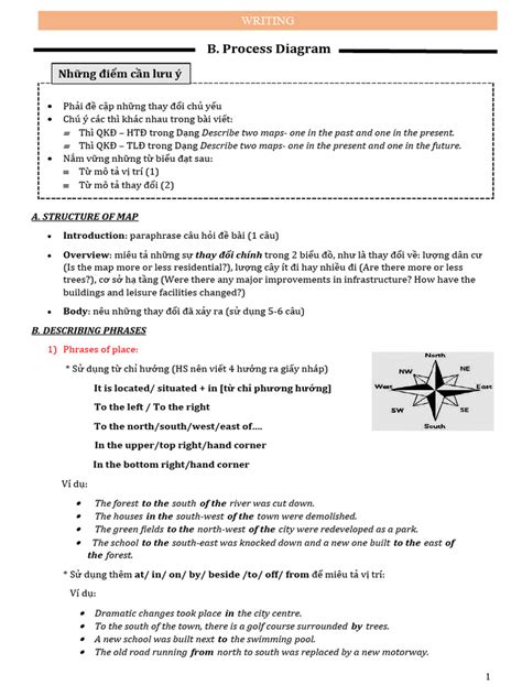 Writing Task 1 Map Pdf Linguistics