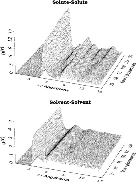 Radial Distribution Function Rdf Of The Solute And Solvent Particles Download Scientific