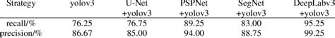 Comparison Of Defect Detection Results Under Different Strategies Download Scientific Diagram