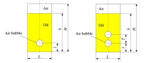 Computational Geometry Model A One Bubble B Two Bubbles Download
