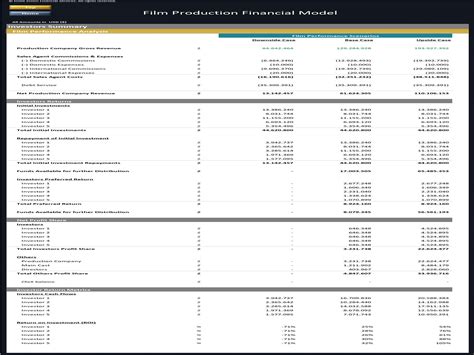 Film Production Financial Model Eloquens