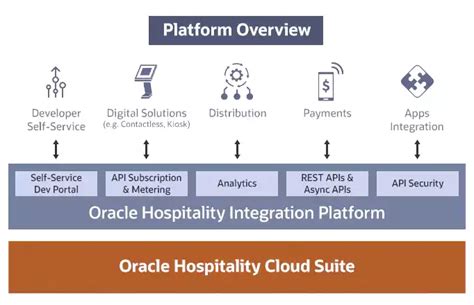 Pms Data Integration For Third Party Apps Altexsoft