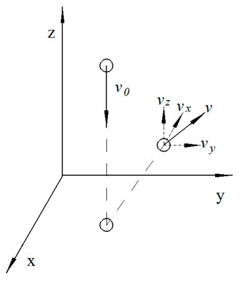 Test Principle Of Collision Recovery Coefficient Download Scientific Diagram