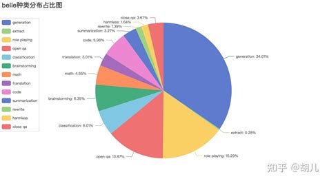 大模型数据 中文指令数据汇总 知乎