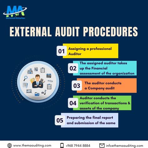 Ma Auditing Oman On Linkedin Maauditing Internalaudit Internalauditor Internalauditteam