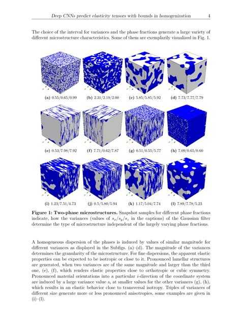 Deep Convolutional Neural Networks Predict Elasticity Tensors And Their Bounds In Homogenization