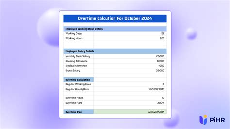 Overtime Calculation Formula In Bangladesh 2025 Pihr