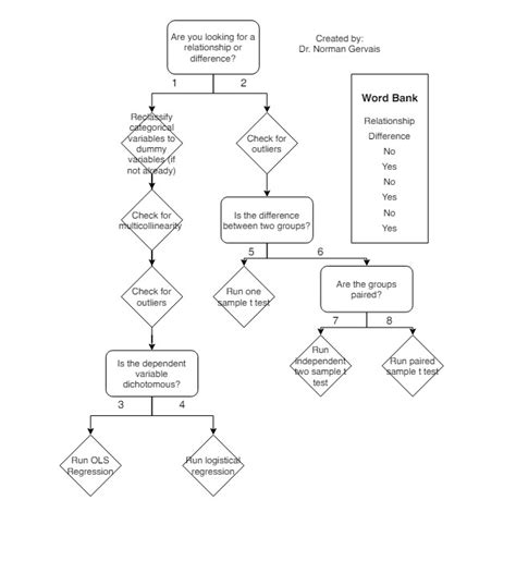 Solved Complete The Flow Chart See Path Blank Pdf By Chegg