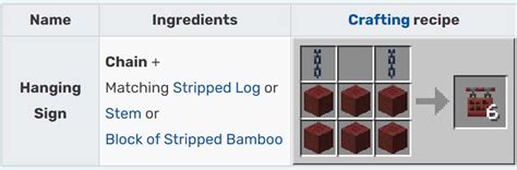 Chain Minecraft Blocks MC Wiki