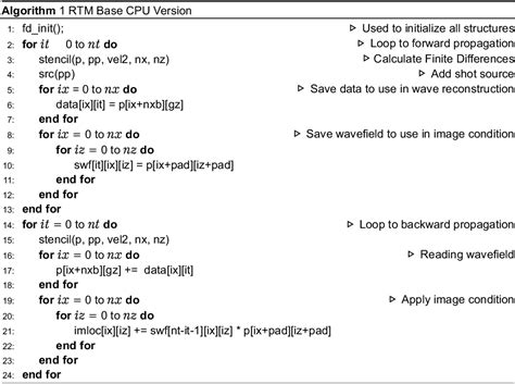 Figure 1 From Tuning A Cpu Based Stencil Computation In A Dpc Multi Device Environment