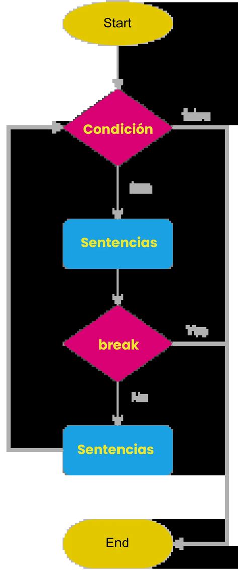 Cómo Detener Un Ciclo For En Javascript Con Break Estrada Web Group