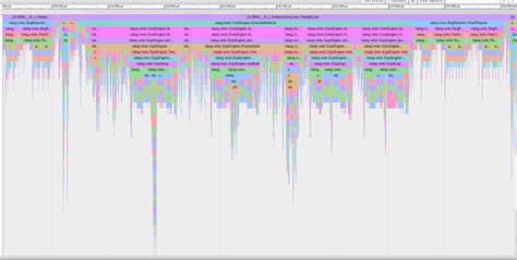 36 Performance Investigation — Clang 2100git Documentation