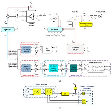 Energies Free Full Text The Design And Processor In The Loop