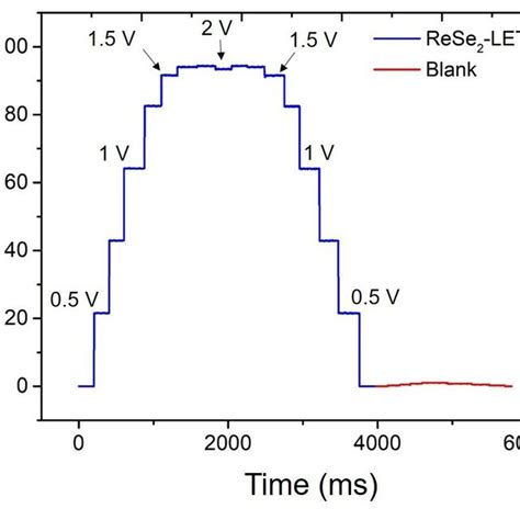 Figure S1 A A Schematic Illustration Of The Apcvd Setup Used For The Download Scientific