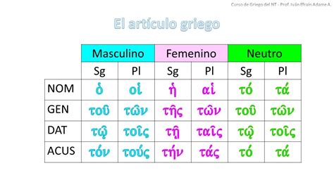 Curso De Griego Del Nt 1 Canción Para Aprender El Artículo Griego