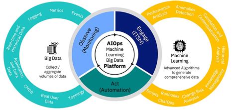 Chetan Pradhan On Linkedin Kubernetes Devops Containerization Docker Automation Cicd